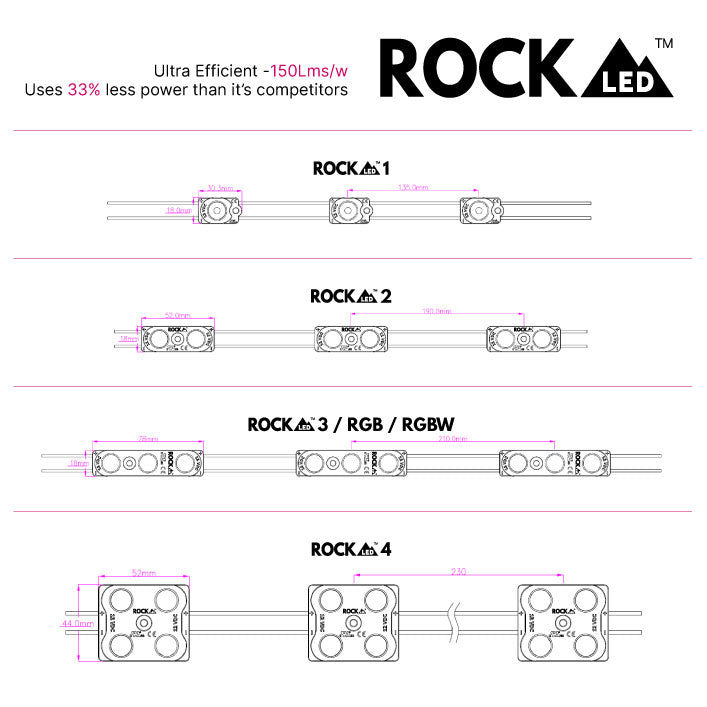 ROCK RGBW Module | LED Modules | We Love LEDs — WeLoveLeds™