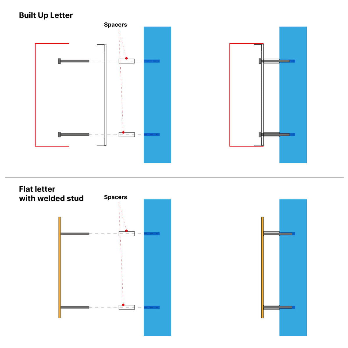 20mm Letter Spacers 250pk | Built-Up Letters | Shallow Halo ...