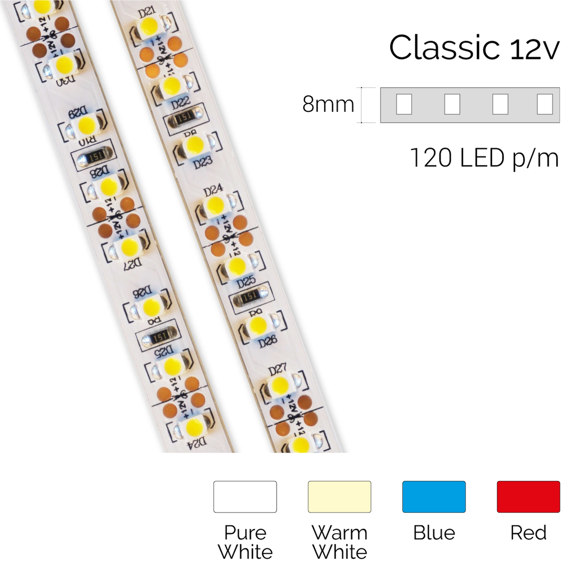 LED Strip | White, Red & Blue | LED Lighting | We Love LEDs — WeLoveLeds™